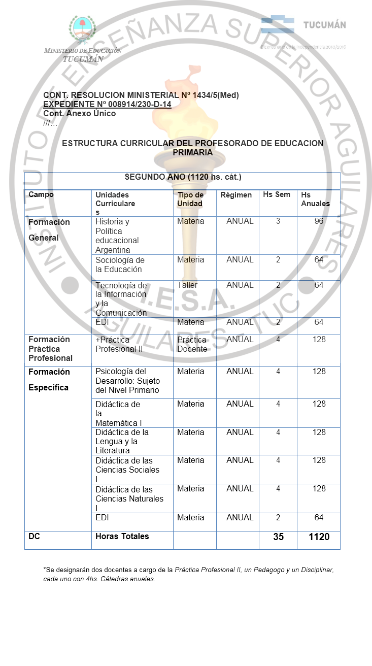 Prof. de Educ. Primaria – Instituto de Formación Docente Aguilares